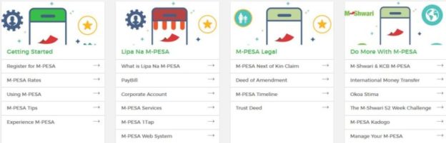 Mpesa Charges 2023: Mpesa Transaction Charges & Rates.